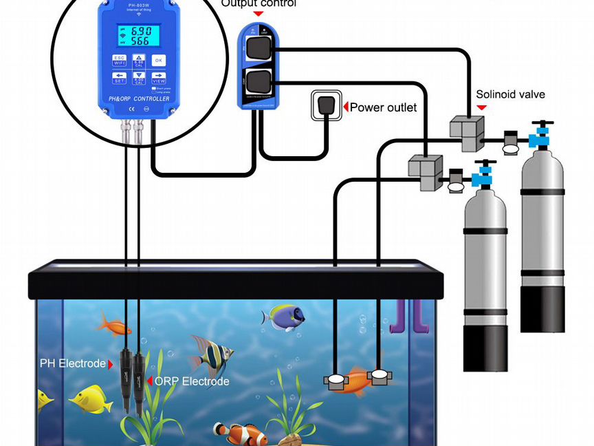 PH и ORP Redox 2 в 1 контроллер для аквариума