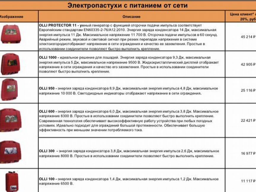 Электропастух