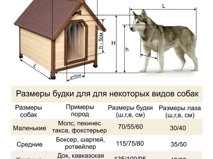 Будка для собаки