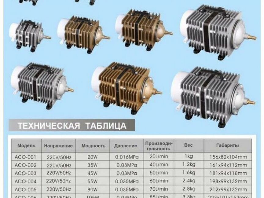 Компрессор Sunsun для пруда, аквариума, септика