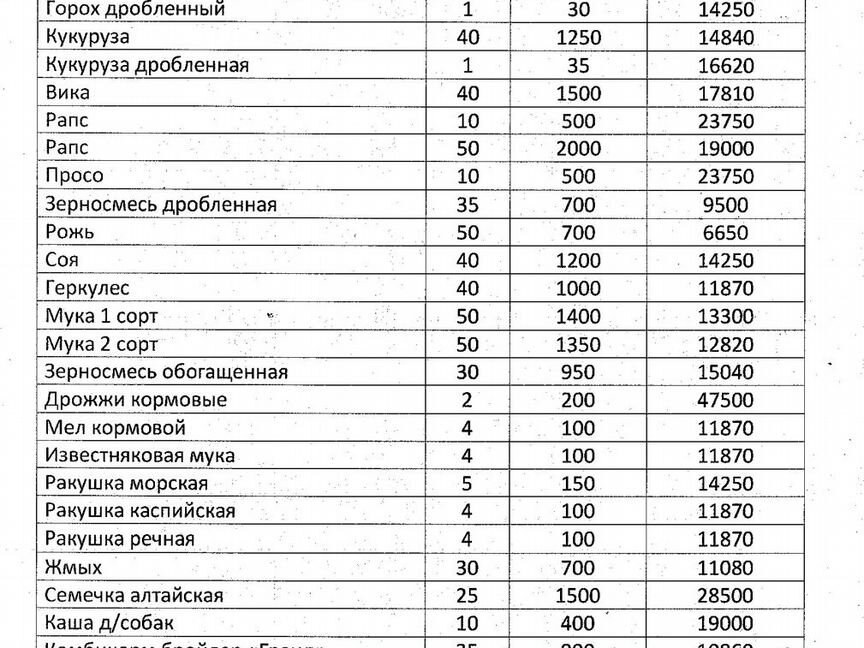 Комбикорма для всех видов и птиц